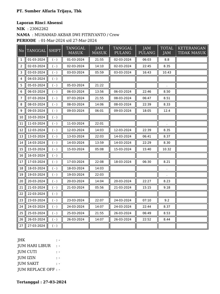 Rep Absensi Rinci | PDF