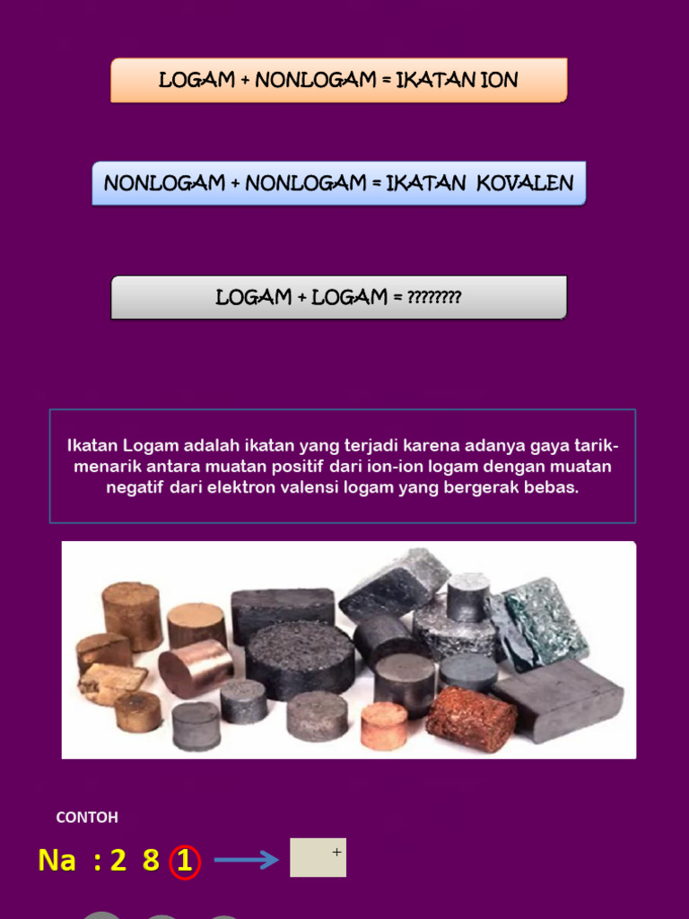 Ikatan Logam | PDF