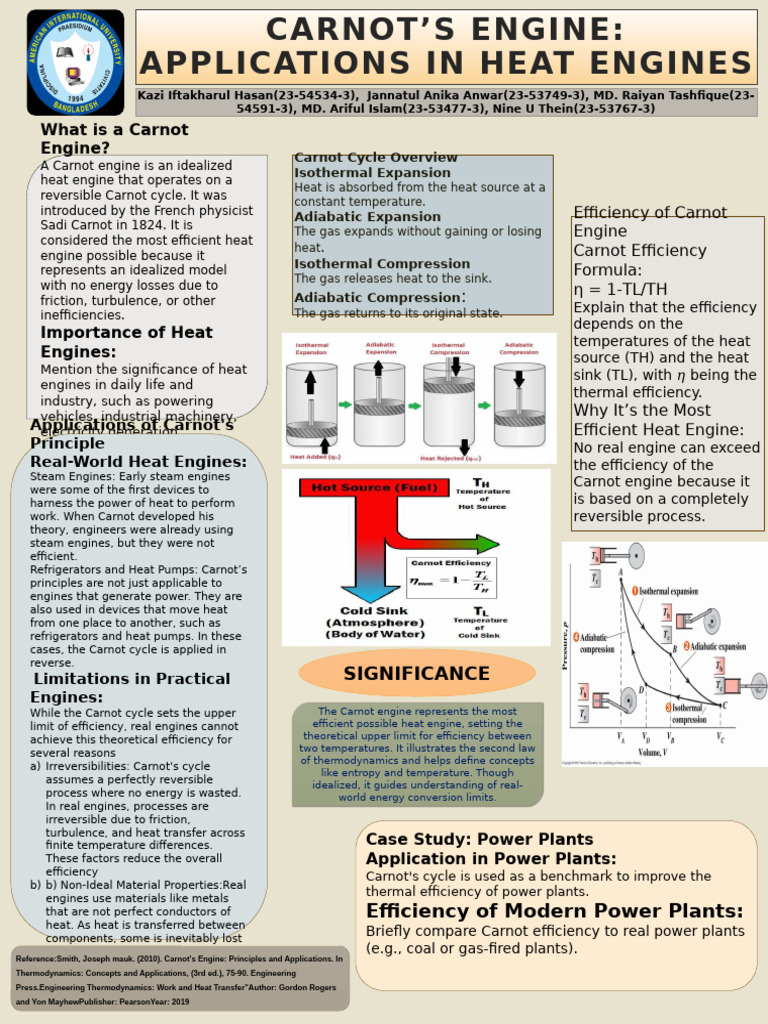 Carnot's Engine: Application in Heat Engines | PDF | Heat | Heat Transfer