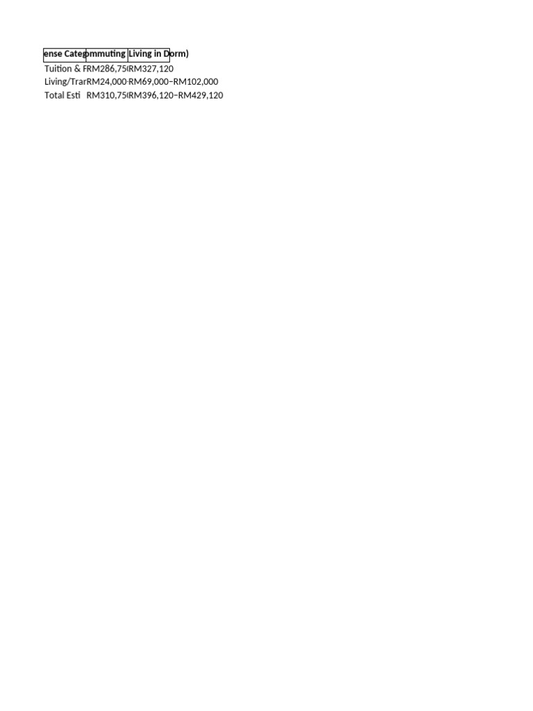 UTAR Vs QIU Medicine Cost Comparison | PDF