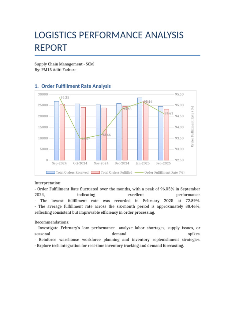 PM15 Aditi Fadtare SCM Assignment Report | PDF | Inventory | Supply Chain Management