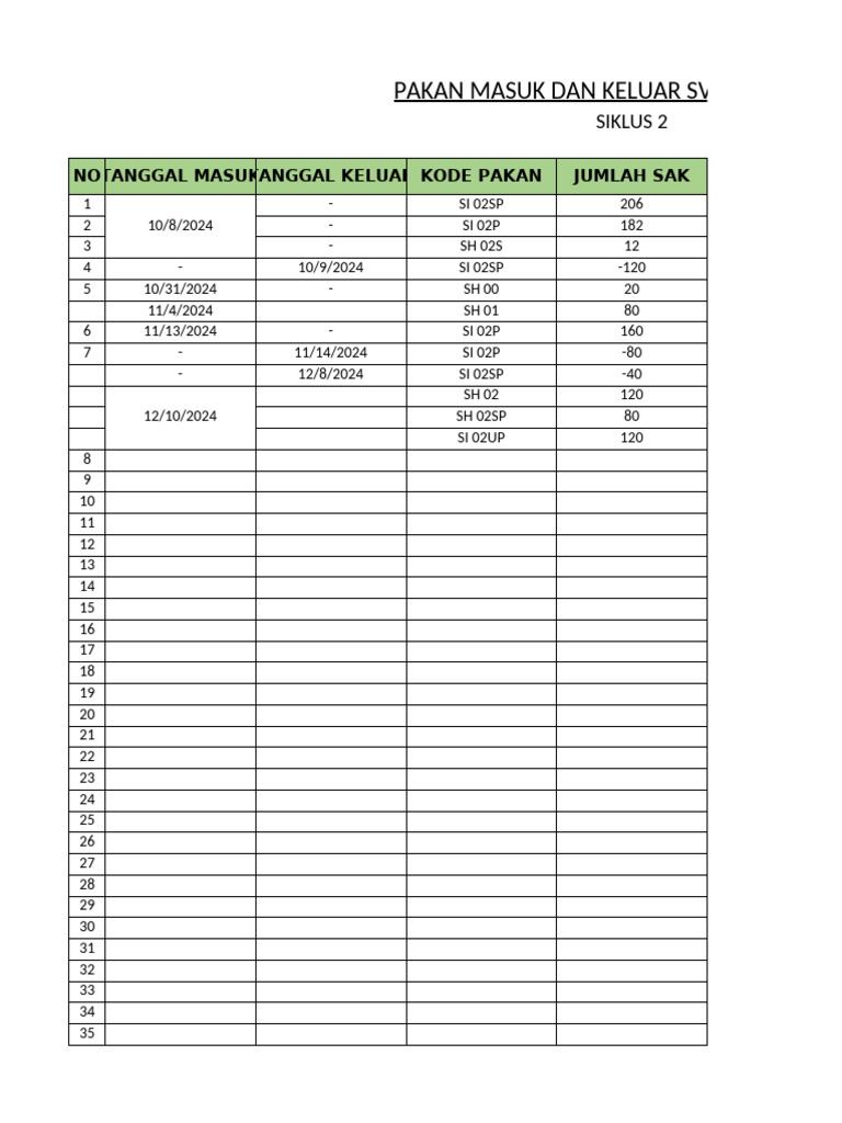 Data Pakan Yang Masuk Sva 12 Alue Piet Siklus 2 | PDF