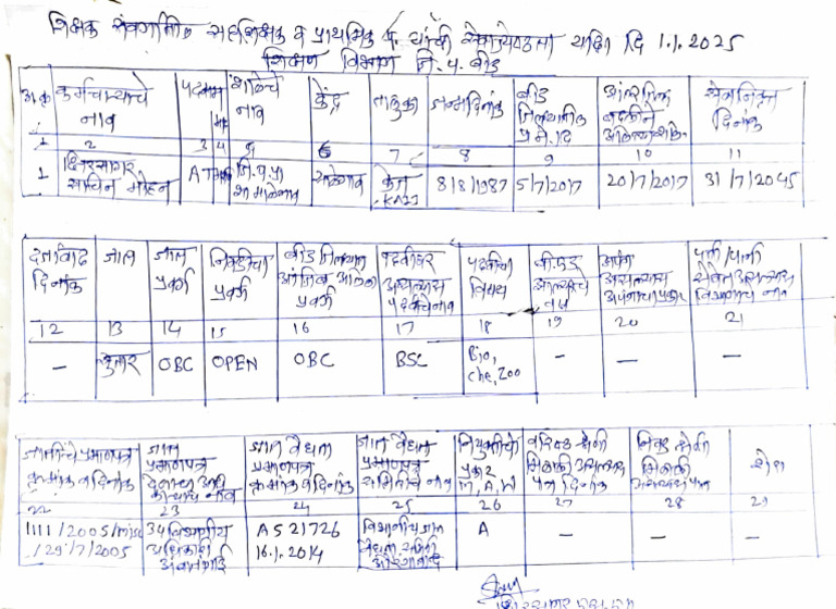 Sachin Kshirsagar Seniority List 1.1.2025 | PDF