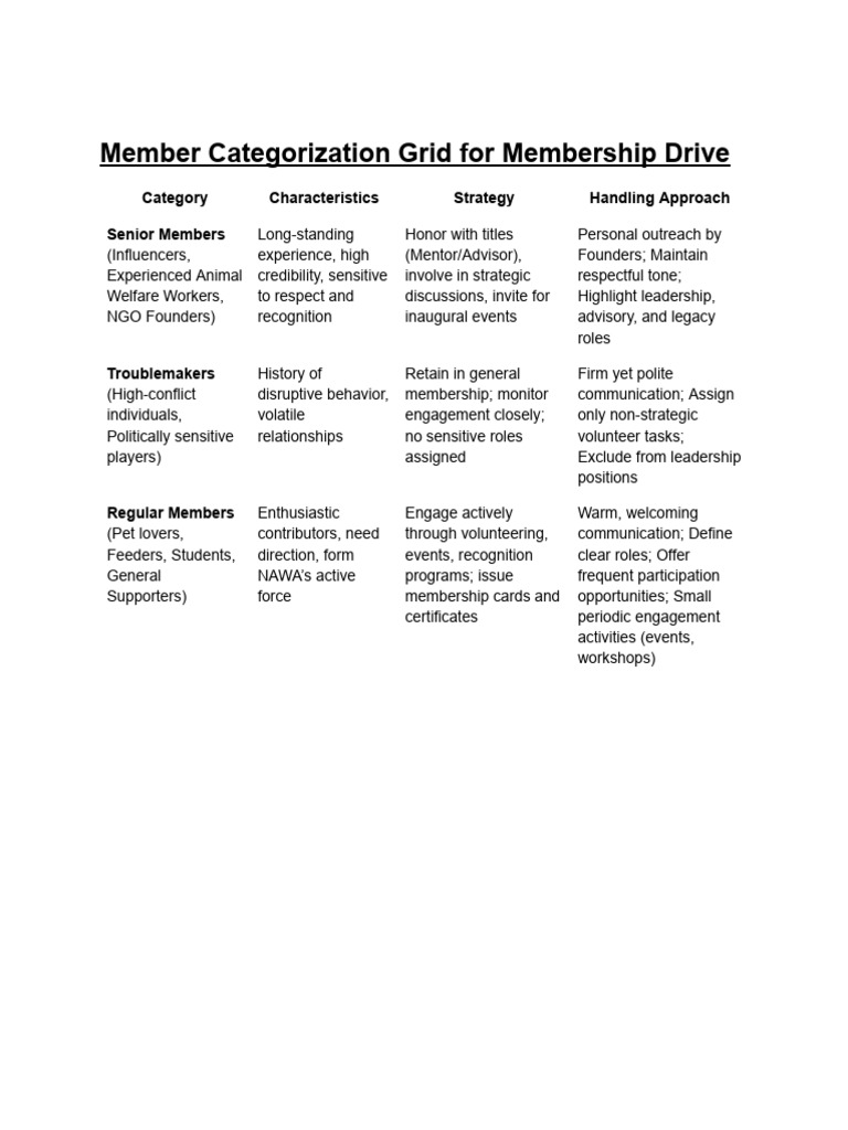 Membership Drive Strategy Overview | PDF