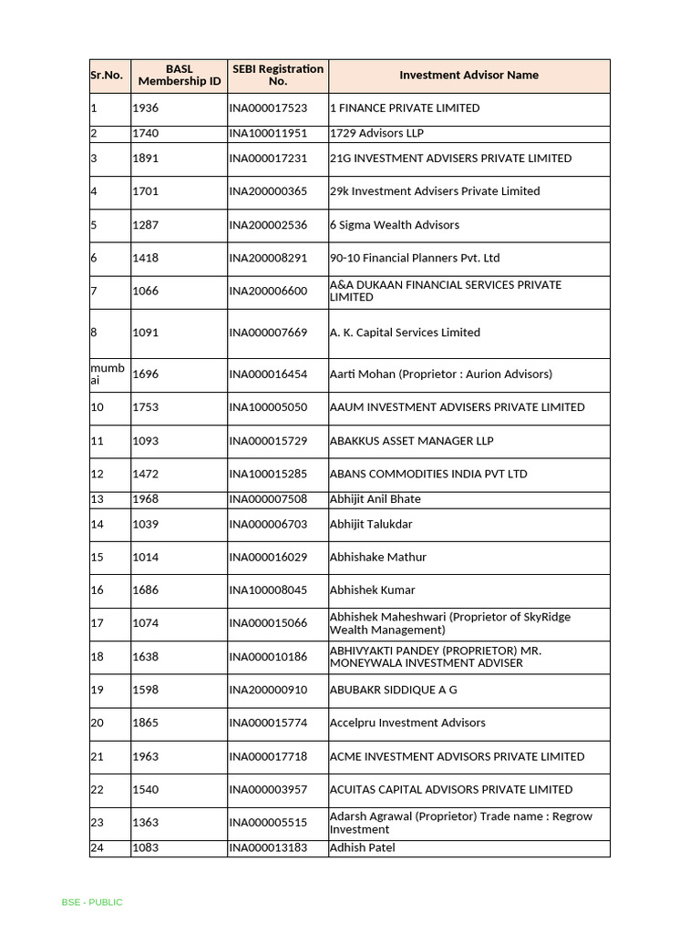 Sanjay Sir 3rd File | PDF | Financial Services | Investing