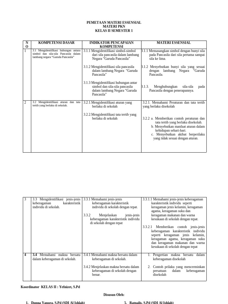 Materi Esensial PKN Kelas 2 Semester 1 2021 | PDF