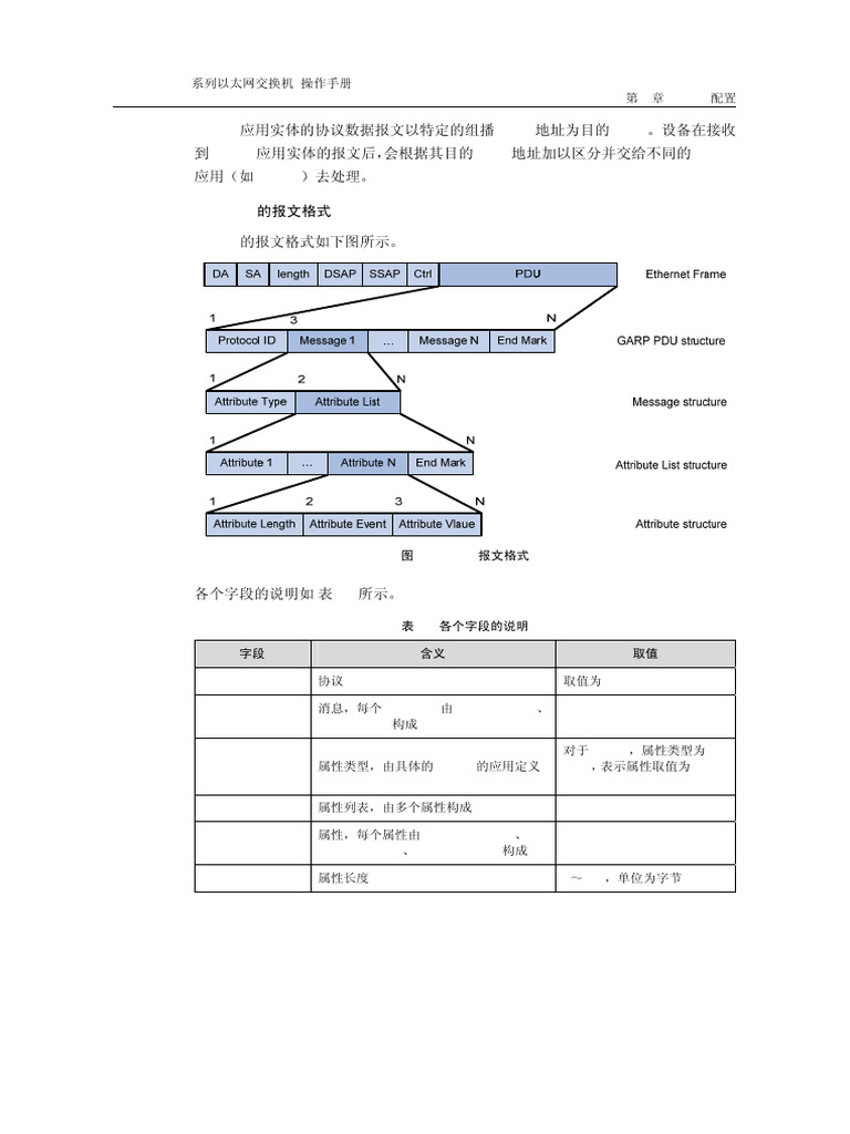 7506配置手册-0101-0200 | PDF