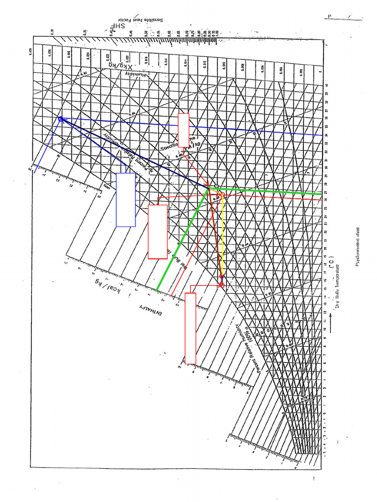 Psychometric Chart | PDF