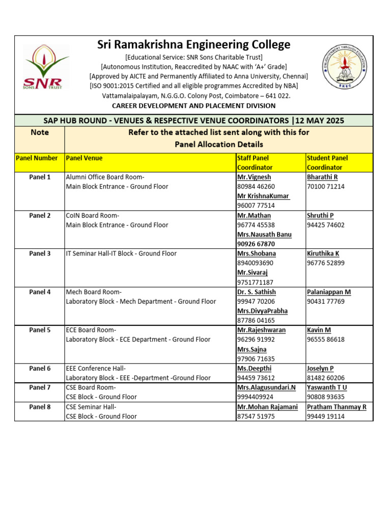 SAP Hub Round - Panels & POCs Details | PDF