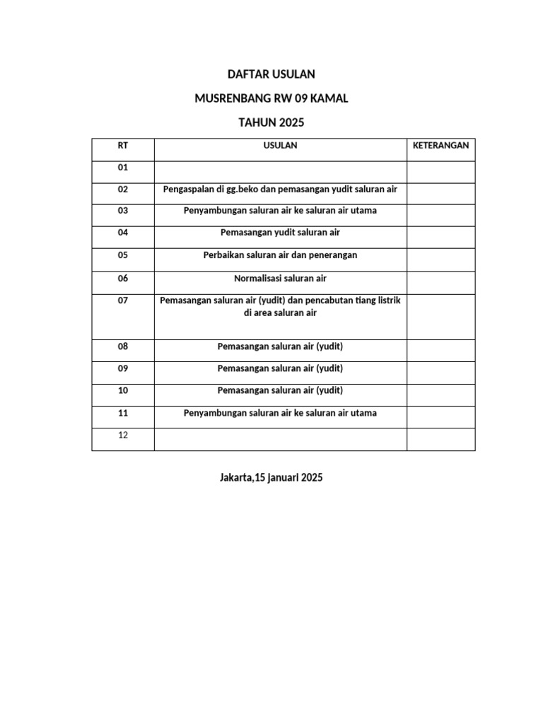 Daftar Usulan | PDF