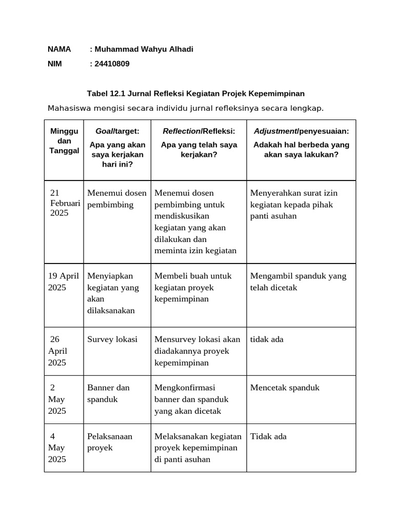 Tabel 12.1 Jurnal Refleksi Kegiatan Projek Kepemimpinan (OK) | PDF