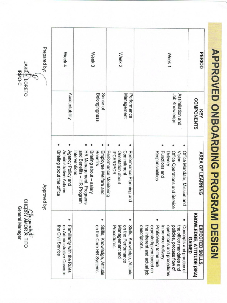 Onboarding Program | PDF
