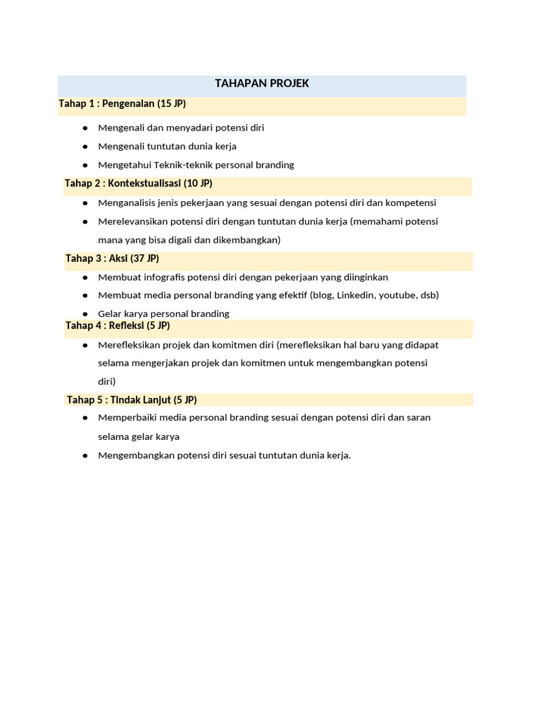 PEMATERI PAK ANGGI | PDF