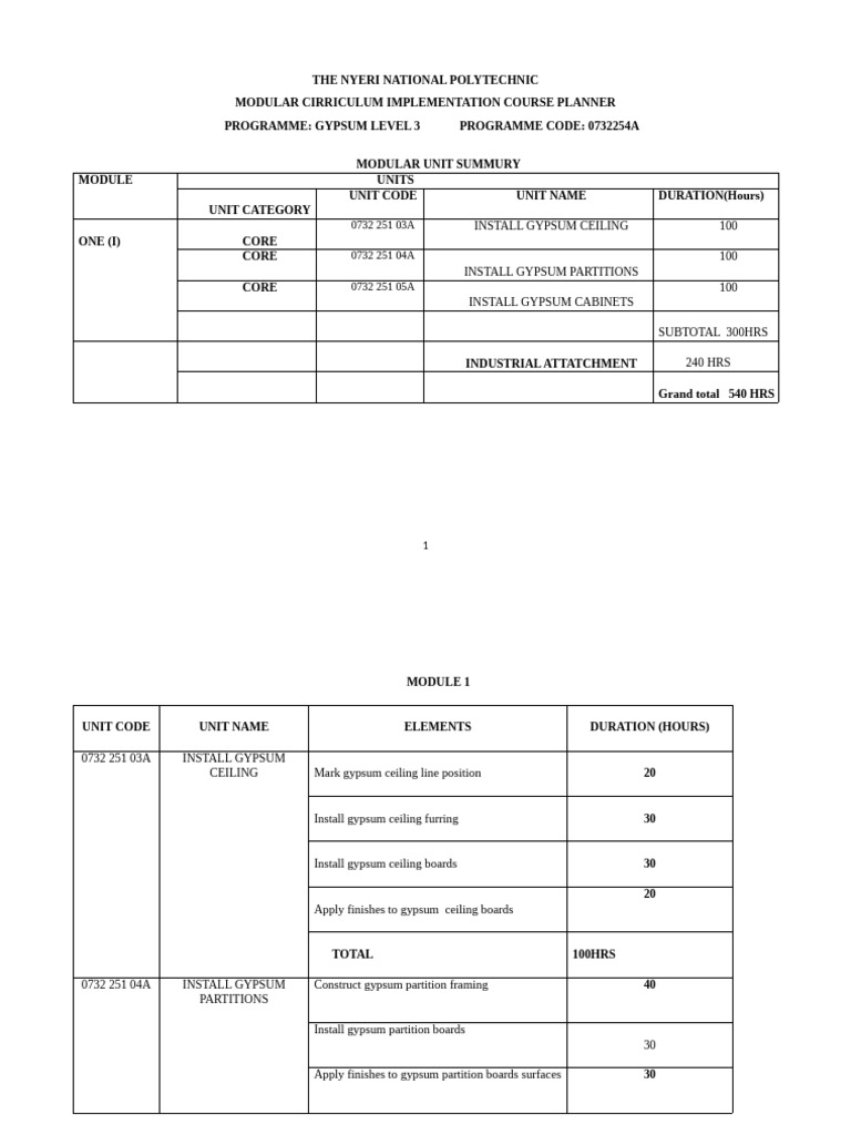 Gypsum l3 Modularized Course Planner | PDF | Drywall | Personal ...