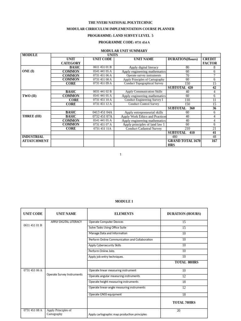 Modular Course Planner Land Survey Level 5 | PDF | Surveying | Topography