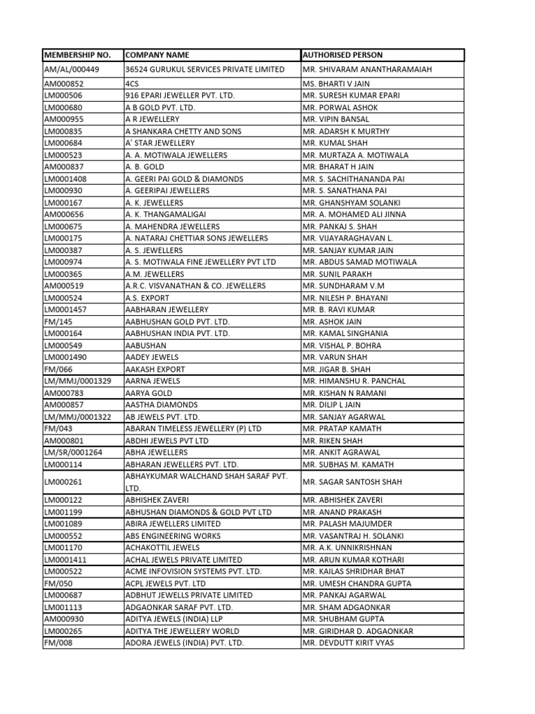 Membership List | PDF