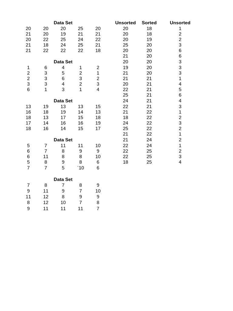 Frequency Distribution Table For Ungrouped and Grouped Data | PDF