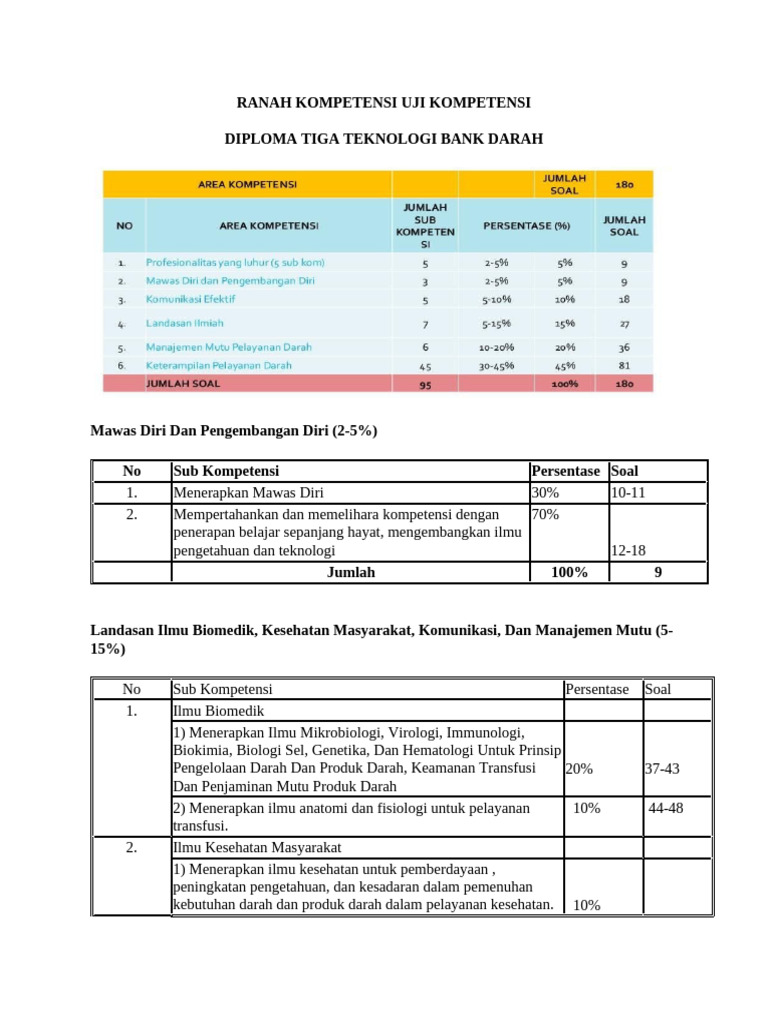 Contoh Soal UKOM TBD | PDF