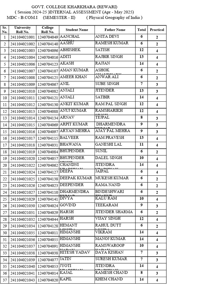 II Sem. MDC Geography Internal Assessment April May 2025 | PDF | Cinema Of India | Film ...