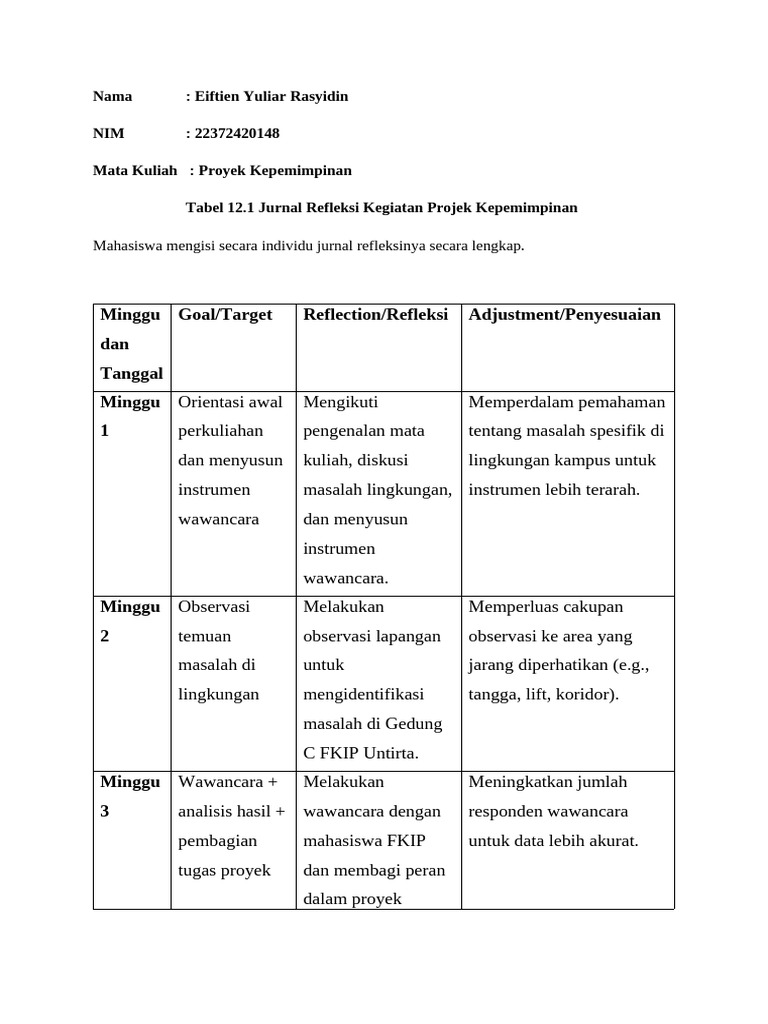 Tabel 12.1 Jurnal Refleksi Kegiatan Projek Kepemimpinan | PDF