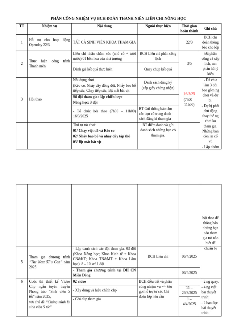 Phan Cong Nhiem Vu | PDF