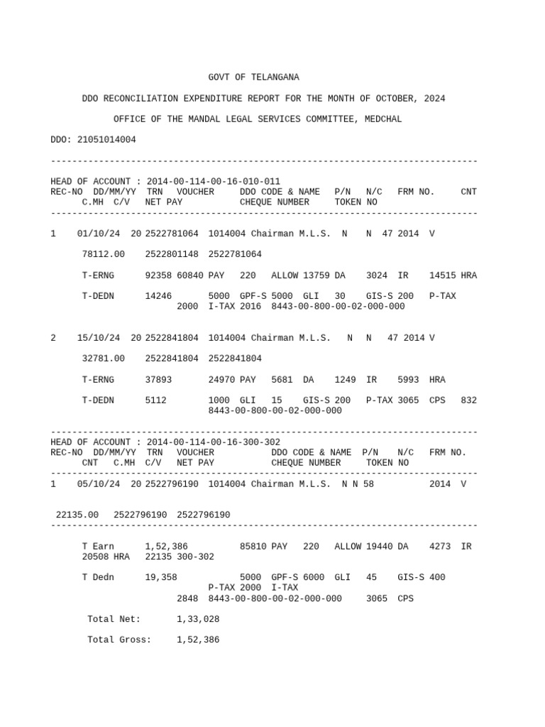 Ddo Expenditure Oct-2024 | PDF