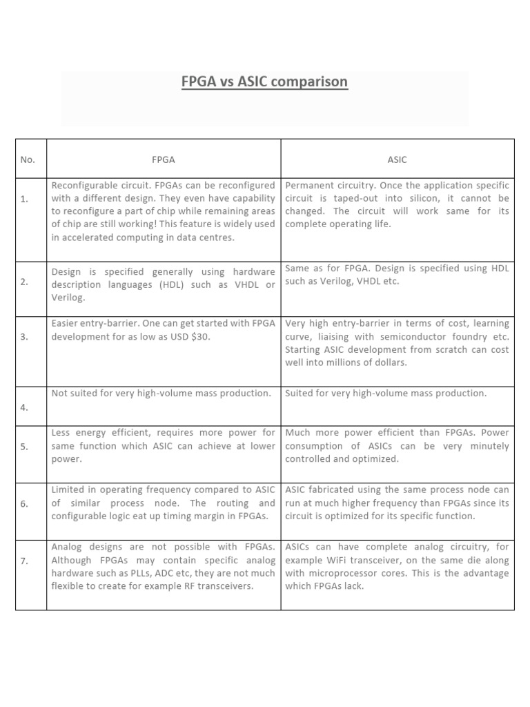 FPGA Vs ASIC Comparison | PDF | Field Programmable Gate Array | Electronic Engineering