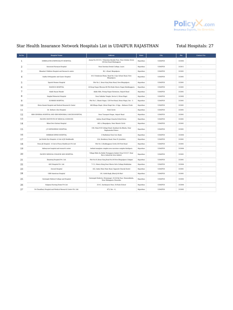 Network Hospital List | PDF