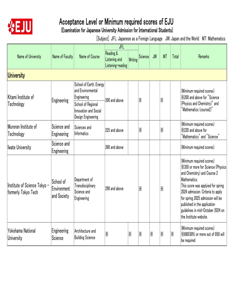 2025 Eju Entrance Acceptance | PDF | Engineering | Science