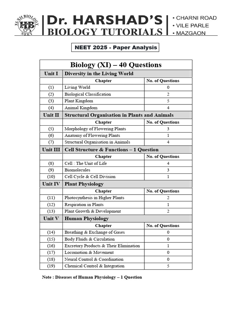 HBT - NEET 2025 - Paper Analysis - Biology - XI & XII - 12-05-2025 ...