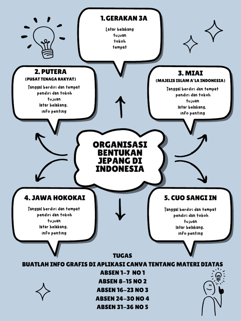 Blue Simple Mind Map Graph A4 Document | PDF