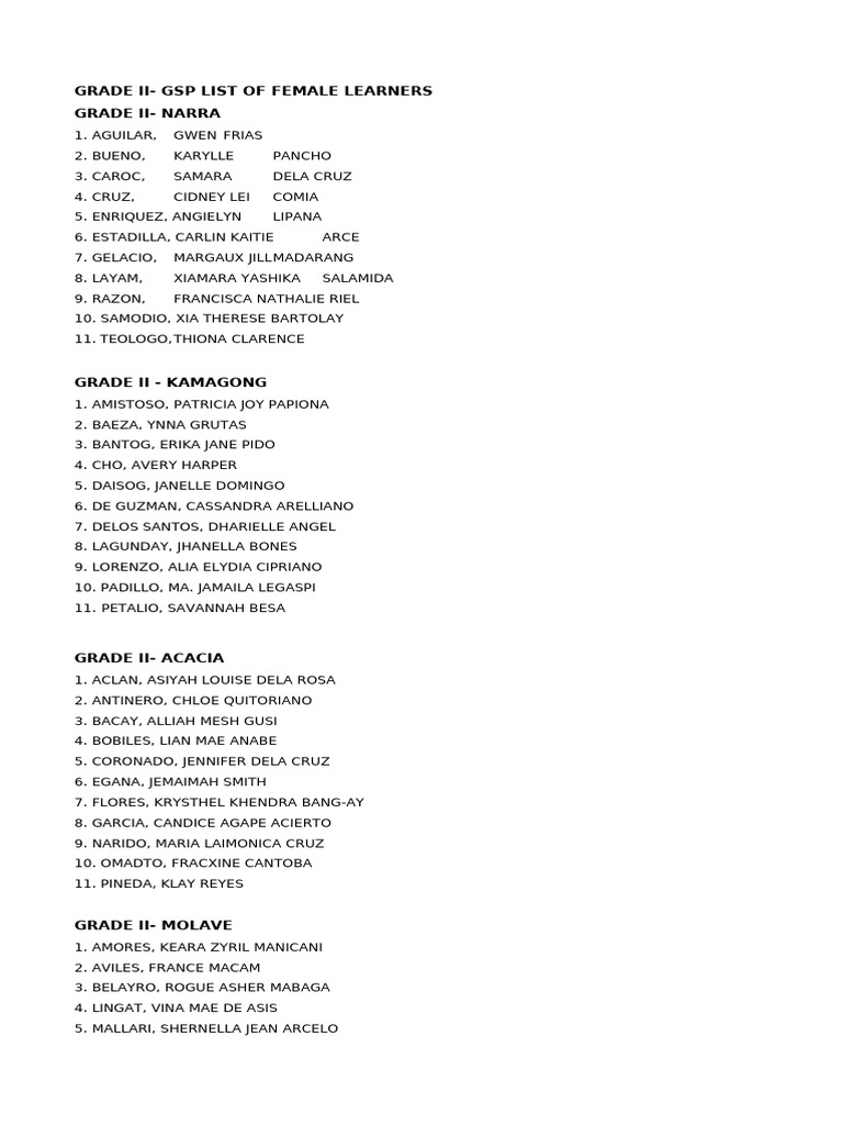 GRADE-TWO-GSP-FREE-REGISTRATION-SY.-2024-2025 | PDF