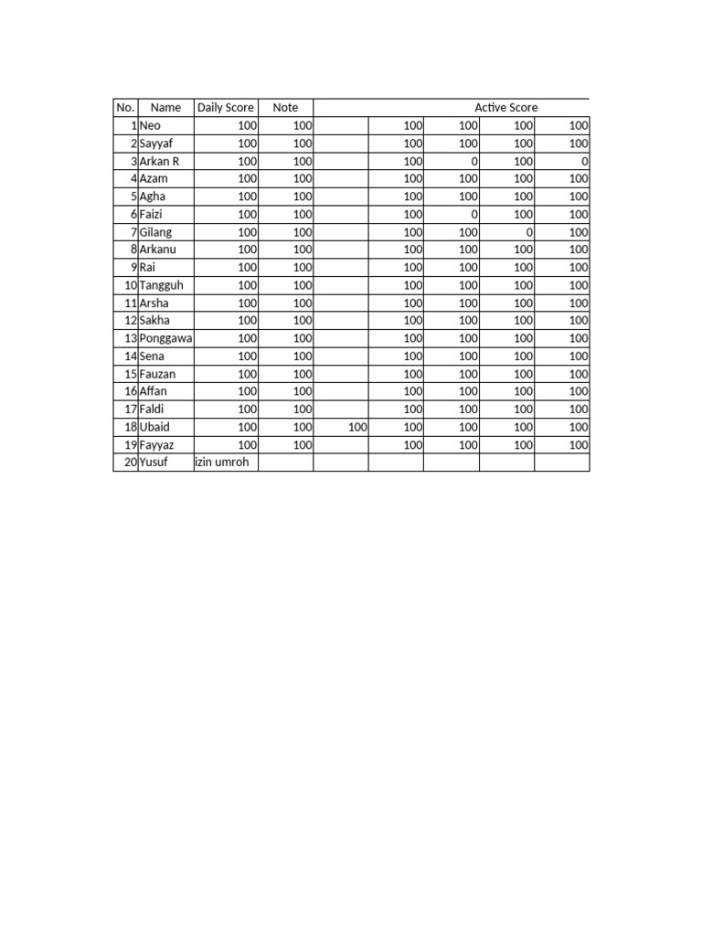 Daily Performance Scores Summary | PDF