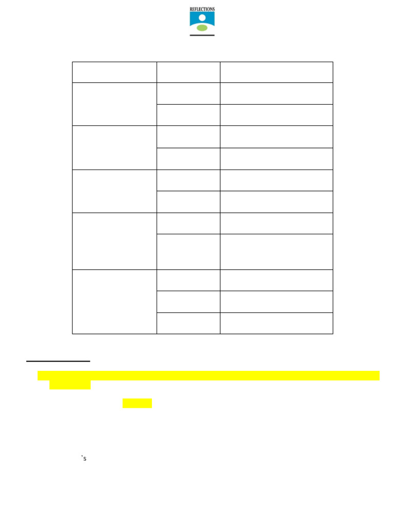 Class 8 Final Exam Schedule 2024-25 | PDF