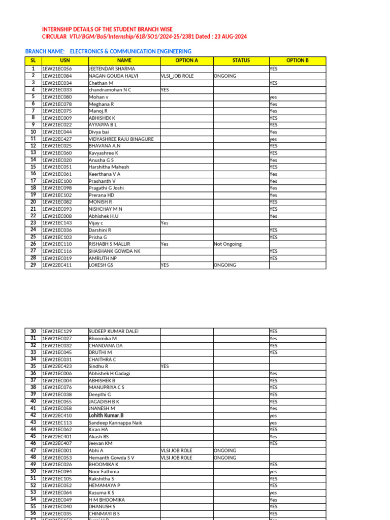 ECE Internship Data From | PDF