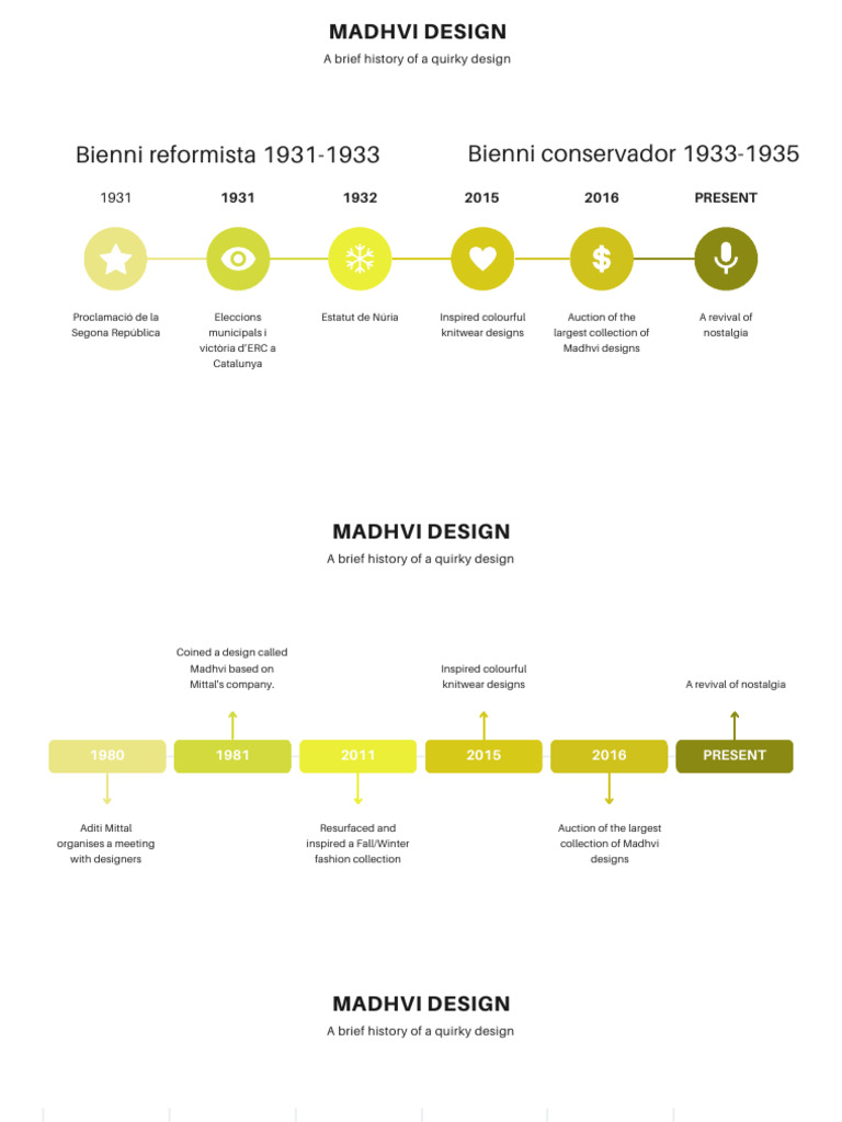 Timeline Cycle Visual Charts Presentation in Green White Simple Style ...