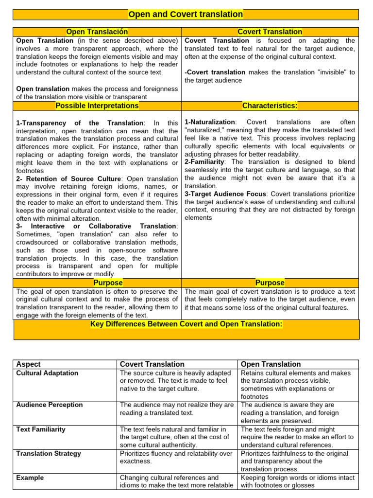Open and Covert Translation | PDF | Translations | Cognition