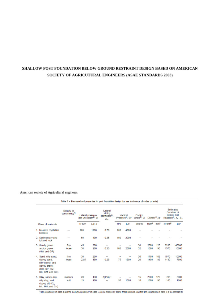 Shallow Post Foundation Ground Reaction Restraint Design | PDF ...