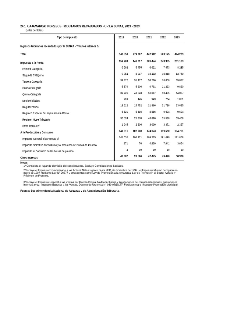 24 CAPITULO XXIV (Finanzas Publicas) - 2024 | PDF | Presupuesto | Impuestos