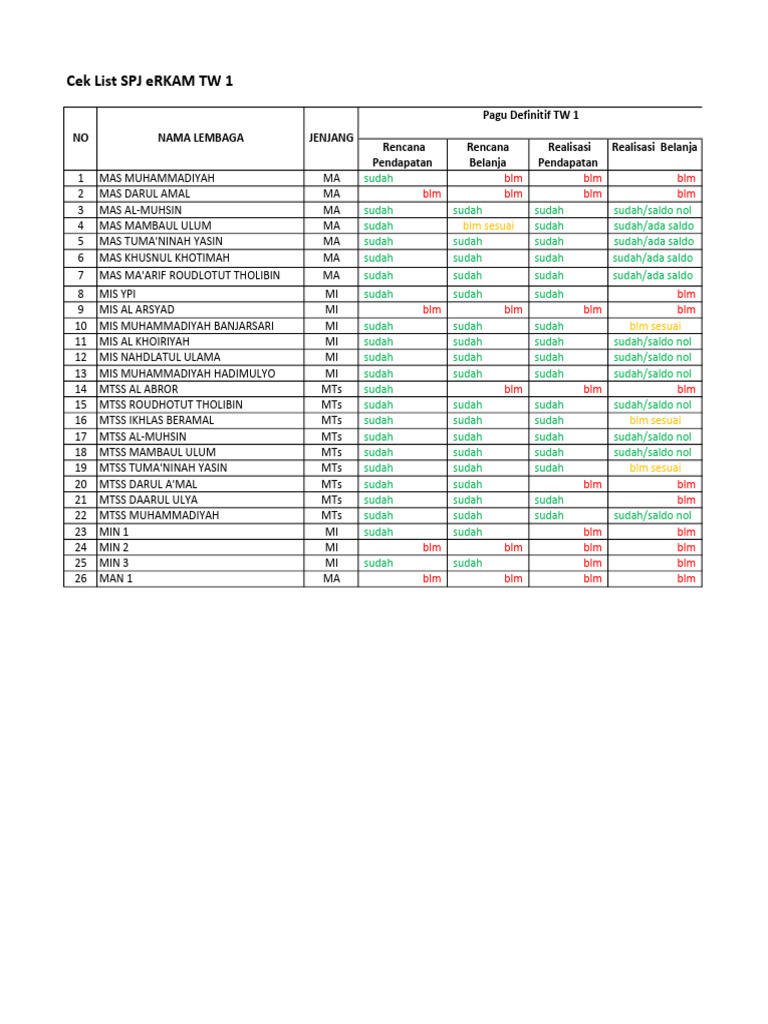 ceklist spj erkam tw 1 140525 | PDF