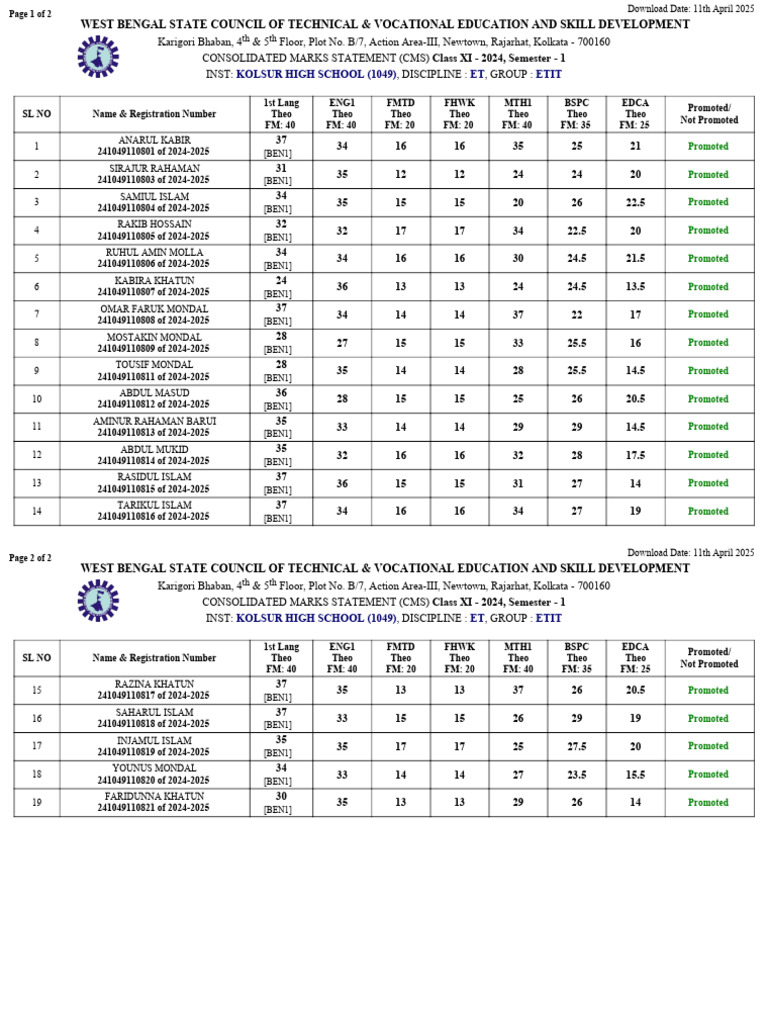 Class XI - Semester 1 - CMS Result - promote-result-1049-ETIT-Semester ...