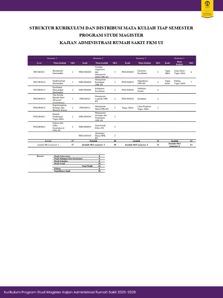 Kurikulum Program Studi Magister Kars FKM Ui | PDF