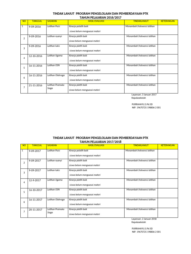 Buku Tindak Lanjut Pengelolaan Dan Pendayagunaan PTK | PDF