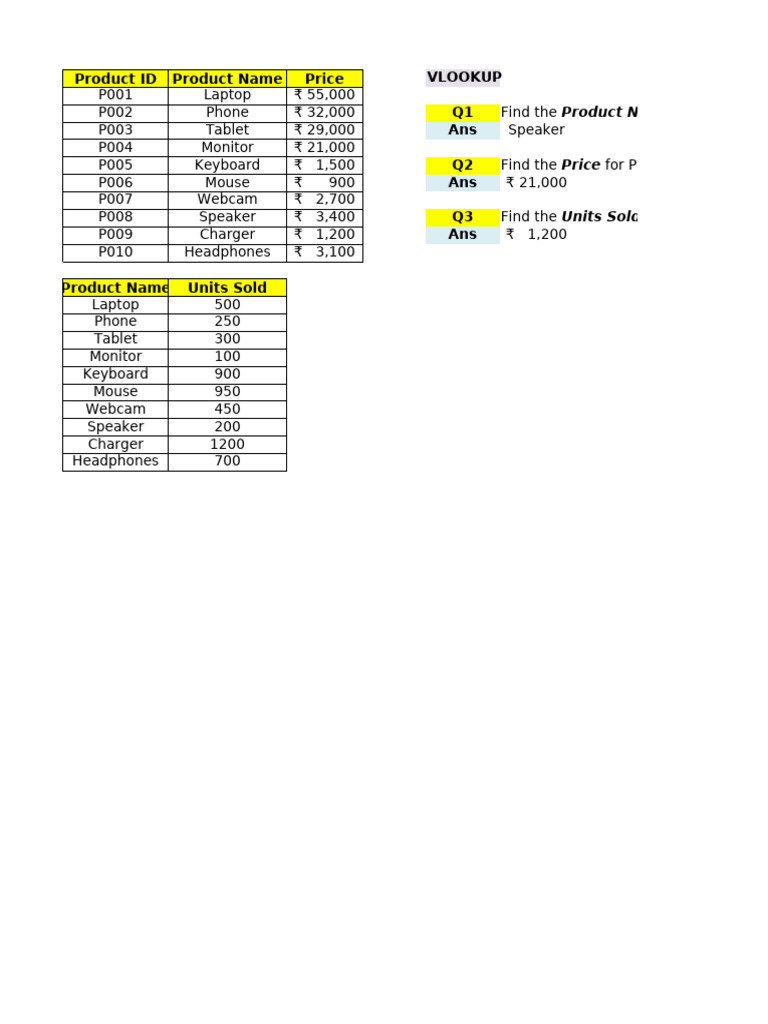 Excel VLOOKUP HLOOKUP Practice Data | PDF