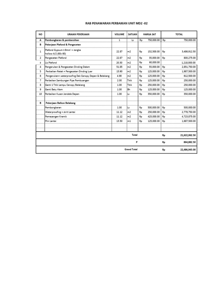 RAB Perbaikan Unit MD2-02 Terperinci | PDF
