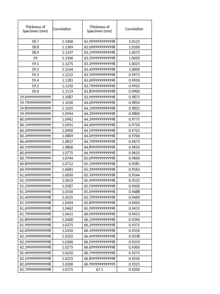 Interpolation Marshall Factor | PDF