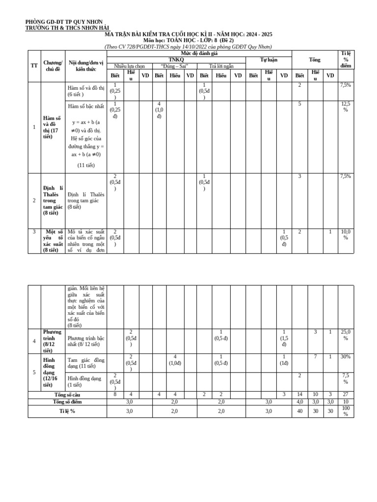 ĐỀ KIỂM TRA TOÁN 8 CHK 2 (CTST) | PDF
