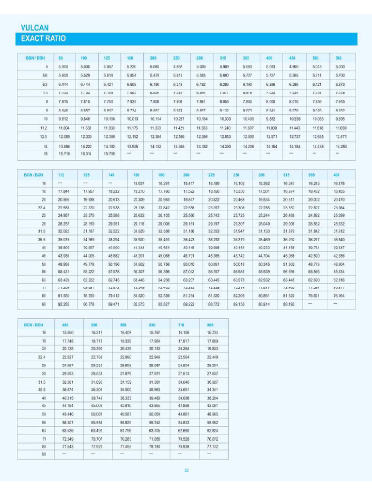 Vulcan Gearbox Catalogue Part 5 | PDF