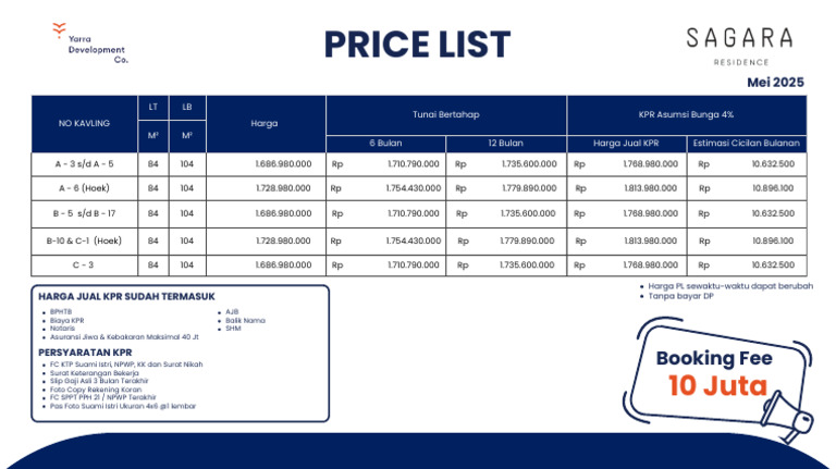 Pricelist Sagara All in Mei 2025 | PDF