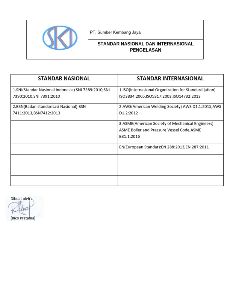 Standar Pengelasan | PDF